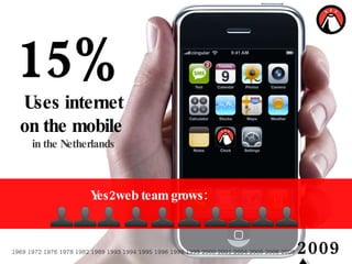 A Short History Of Internet | PPT