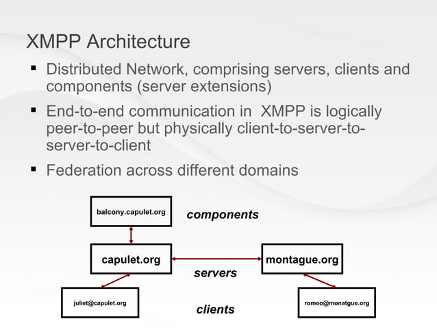 XMPP For Cloud Computing | PPT