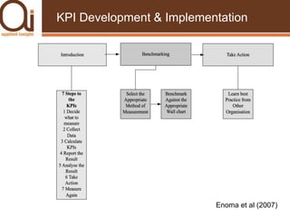 Overview of Key Performance Indicators | PPTX