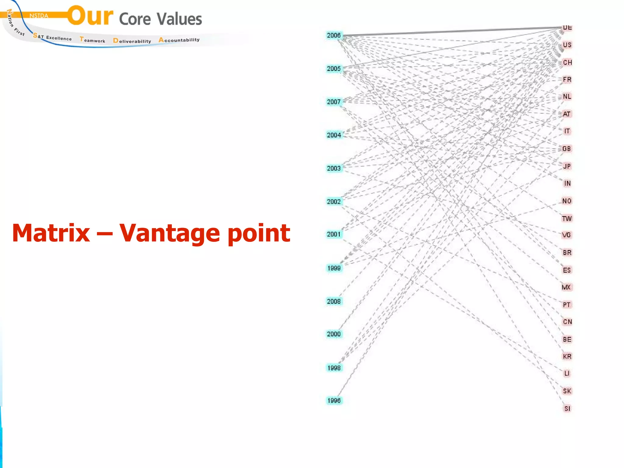 Patent Mapping | PDF