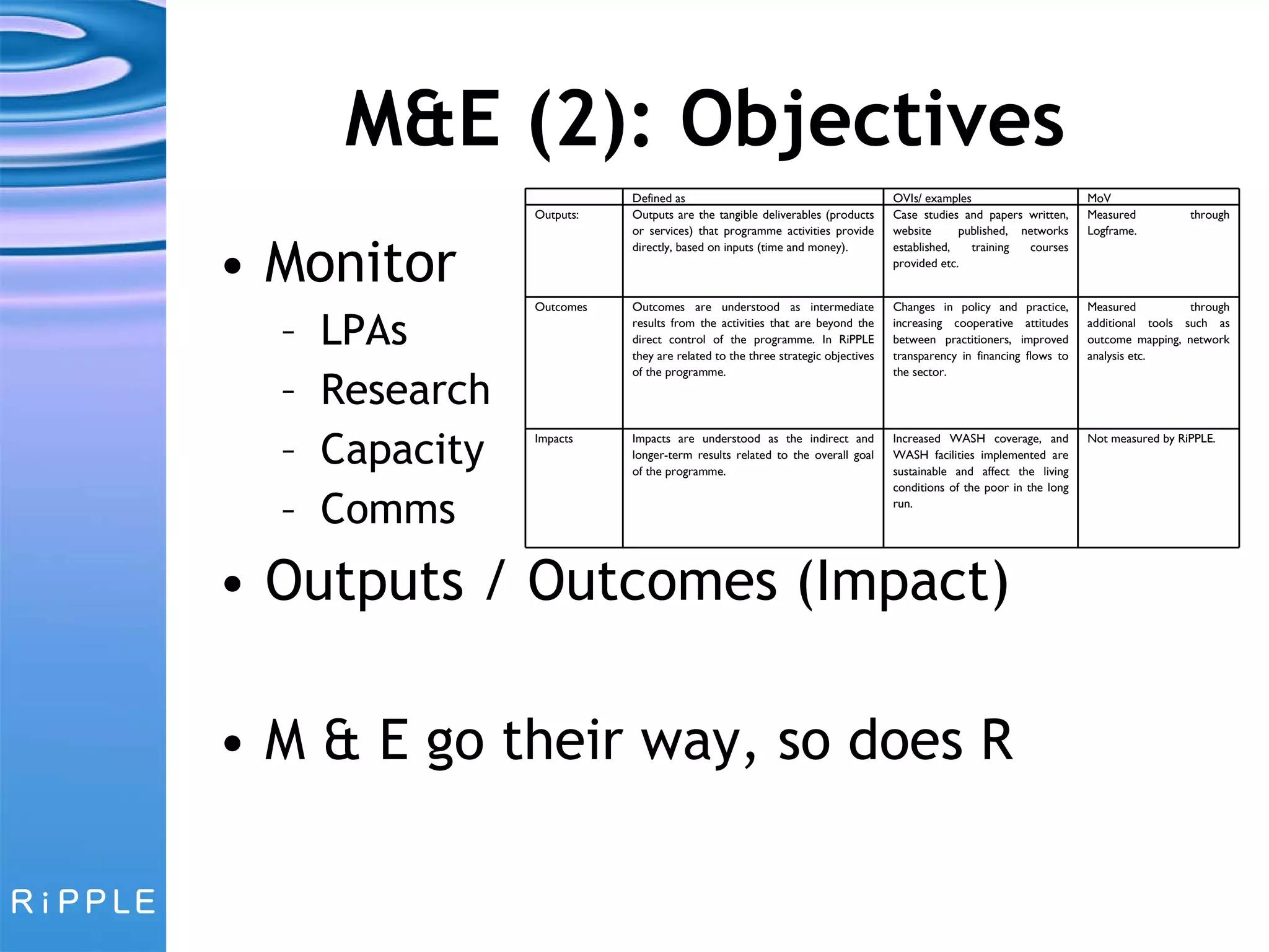 RiPPLE project communication and M&E | PPT