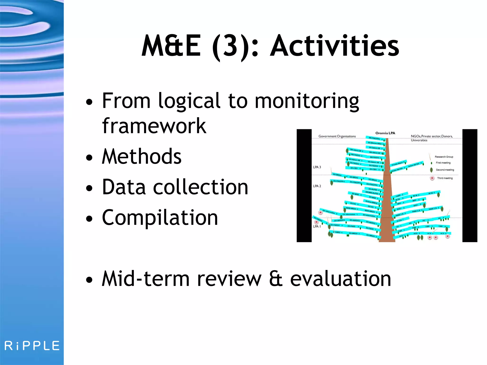 RiPPLE project communication and M&E | PPT