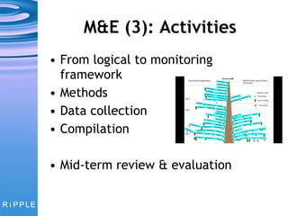 RiPPLE project communication and M&E | PPT
