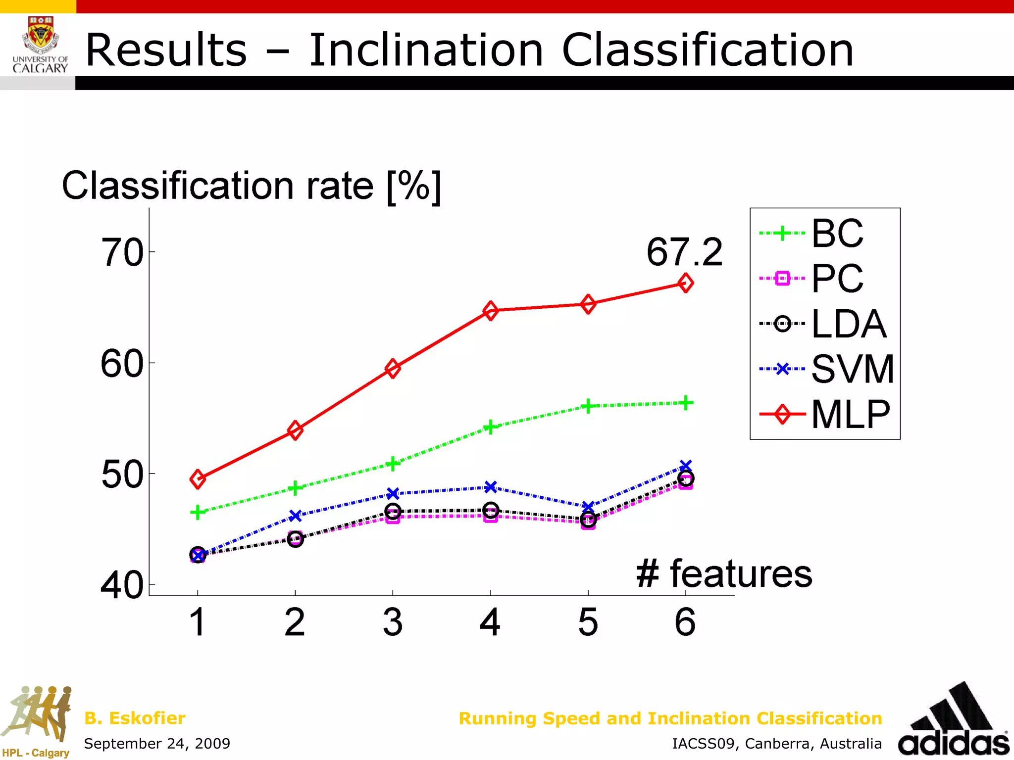 Classification of Changes in Speed | PDF
