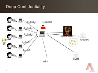 Secure Multiparty Computation - a technology with promises for privacy | PPT