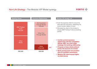 Investor Day 2009 - Regional business presentation Belgium | PPT