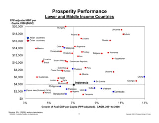 Improving Indonesia competitiveness | PDF