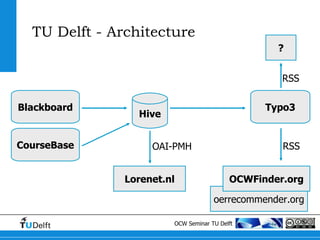 TU Delft OCW Seminar Willem Van Valkenburg | PPT | Technology & Computing