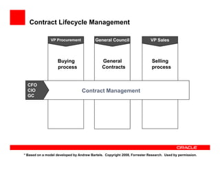2009 Oracle Open World SIG Contracts Update | PDF