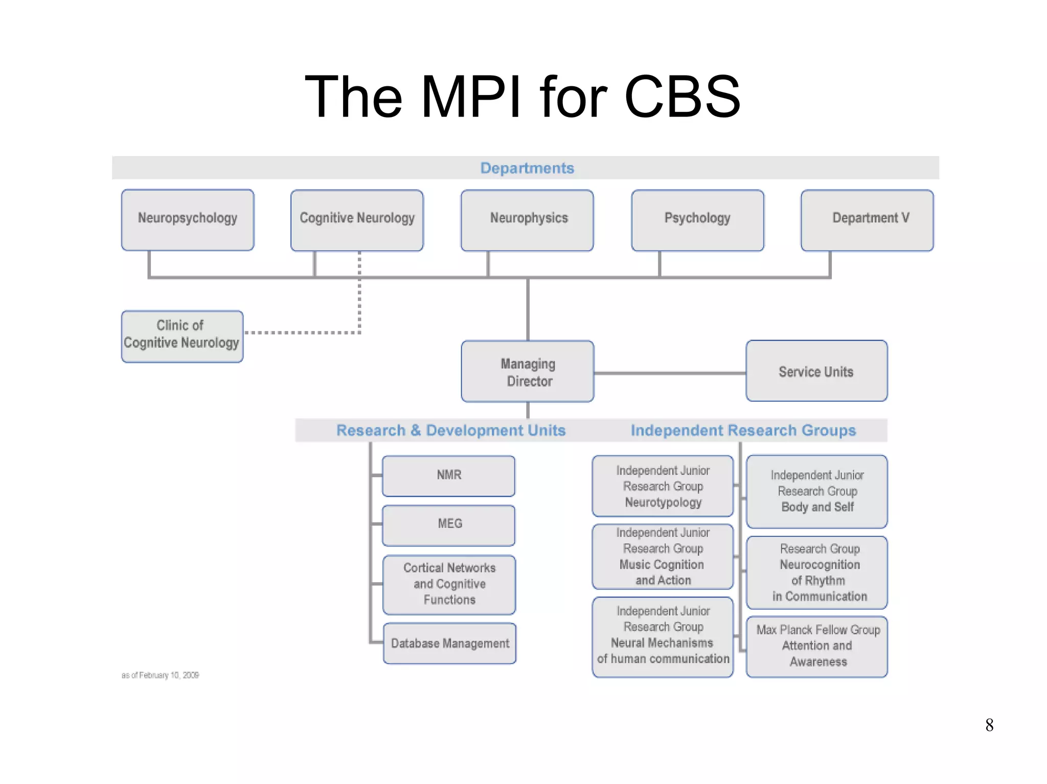Diffusion MRI, Tractography,and Connectivity: what machine learning can ...