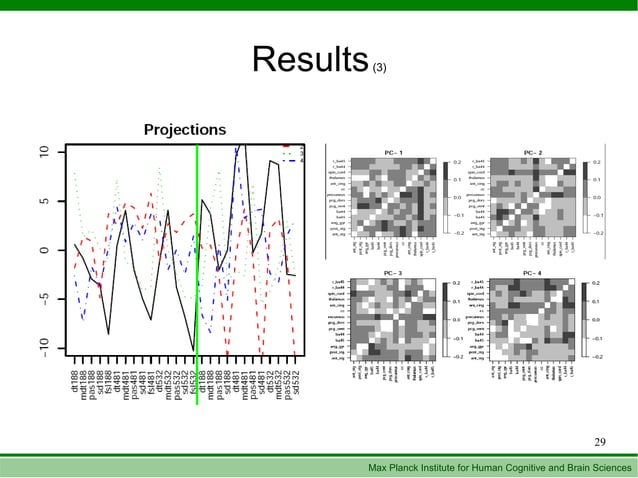 Diffusion MRI, Tractography,and Connectivity: what machine learning can ...