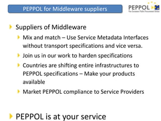 Connecting to PEPPOL - different perspectives | PPTX