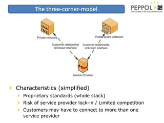 Connecting to PEPPOL - different perspectives | PPT