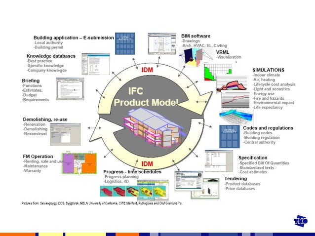 CityGML extension for BIM and IFC | PPT | Civil Engineering Industry ...