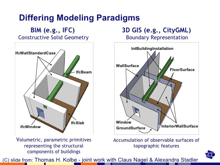 Ifc Plugin Extension