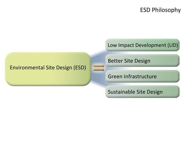 Environmental Site Design (ESD) Presentation | PPT | Civil Engineering ...