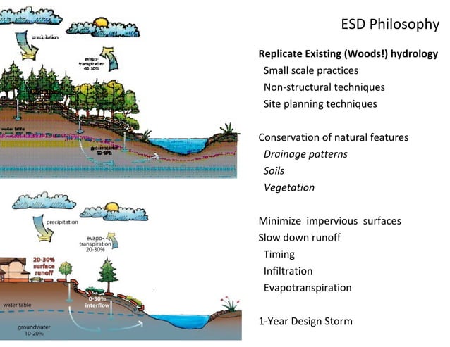 Environmental Site Design (ESD) Presentation | PPT | Civil Engineering ...