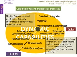 Dynamic Capabilities and Strategic Management | PDF