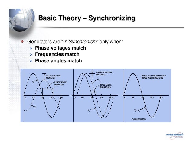 Emergency Generator - Paralleling Switchgear Power Switching Control