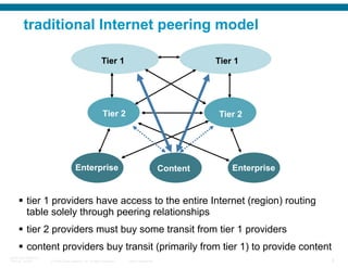 Peering in an IP World - Technology Requirements (3-nov, 2009) | PPT