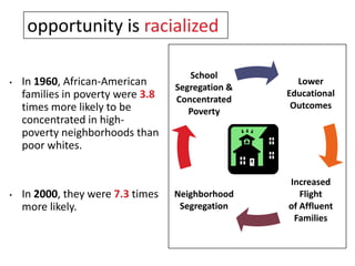 The legacy of race: an introduction to structural racialization | PPT