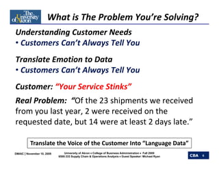 Solving Problems Through Six Sigma | PDF