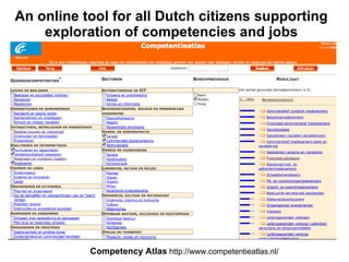 Competency Portfolio | PPT