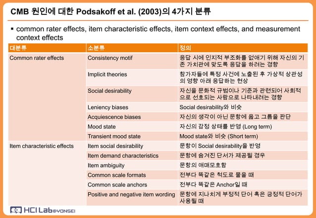 20091130 Common Method Bias | PPT