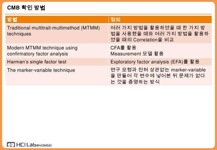 20091130 Common Method Bias