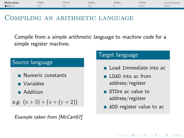 Formal Verification Of Programming Languages Ppt