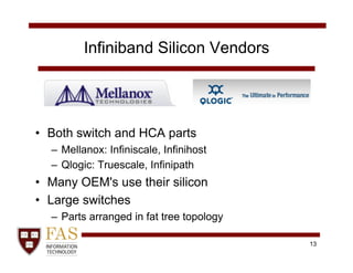 To Infiniband and Beyond | PDF