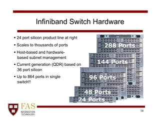 To Infiniband and Beyond | PDF