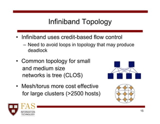 To Infiniband and Beyond | PDF