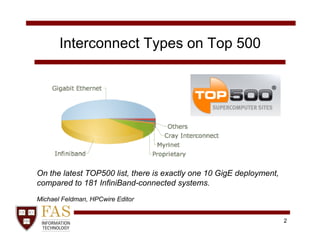 To Infiniband and Beyond | PDF