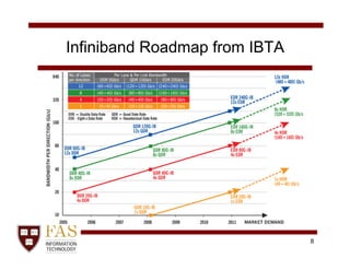 To Infiniband and Beyond | PDF