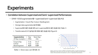Unsupervised Data Augmentation for Consistency Training | PPT
