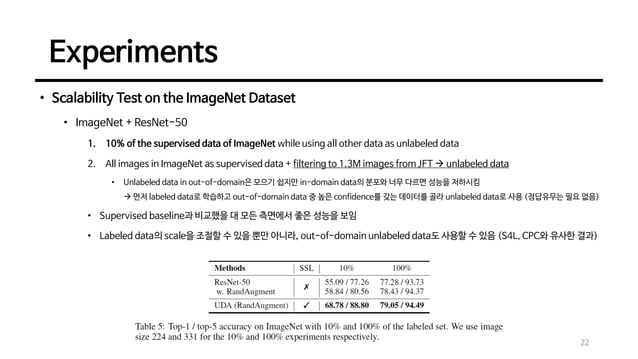 Unsupervised Data Augmentation For Consistency Training Ppt