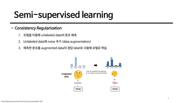 Unsupervised Data Augmentation For Consistency Training Ppt