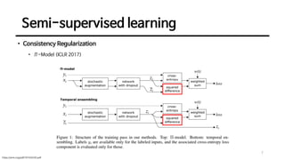 Unsupervised Data Augmentation for Consistency Training | PPT