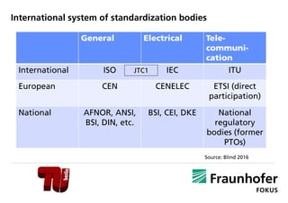 Blind - Standardisation and standards as research and innovation ...