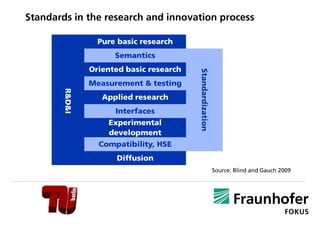 Blind - Standardisation and standards as research and innovation ...