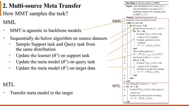 Multi Source Meta Transfer For Low Resource Multiple Choice Question