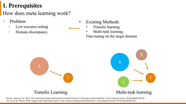 Multi Source Meta Transfer For Low Resource Multiple Choice Question