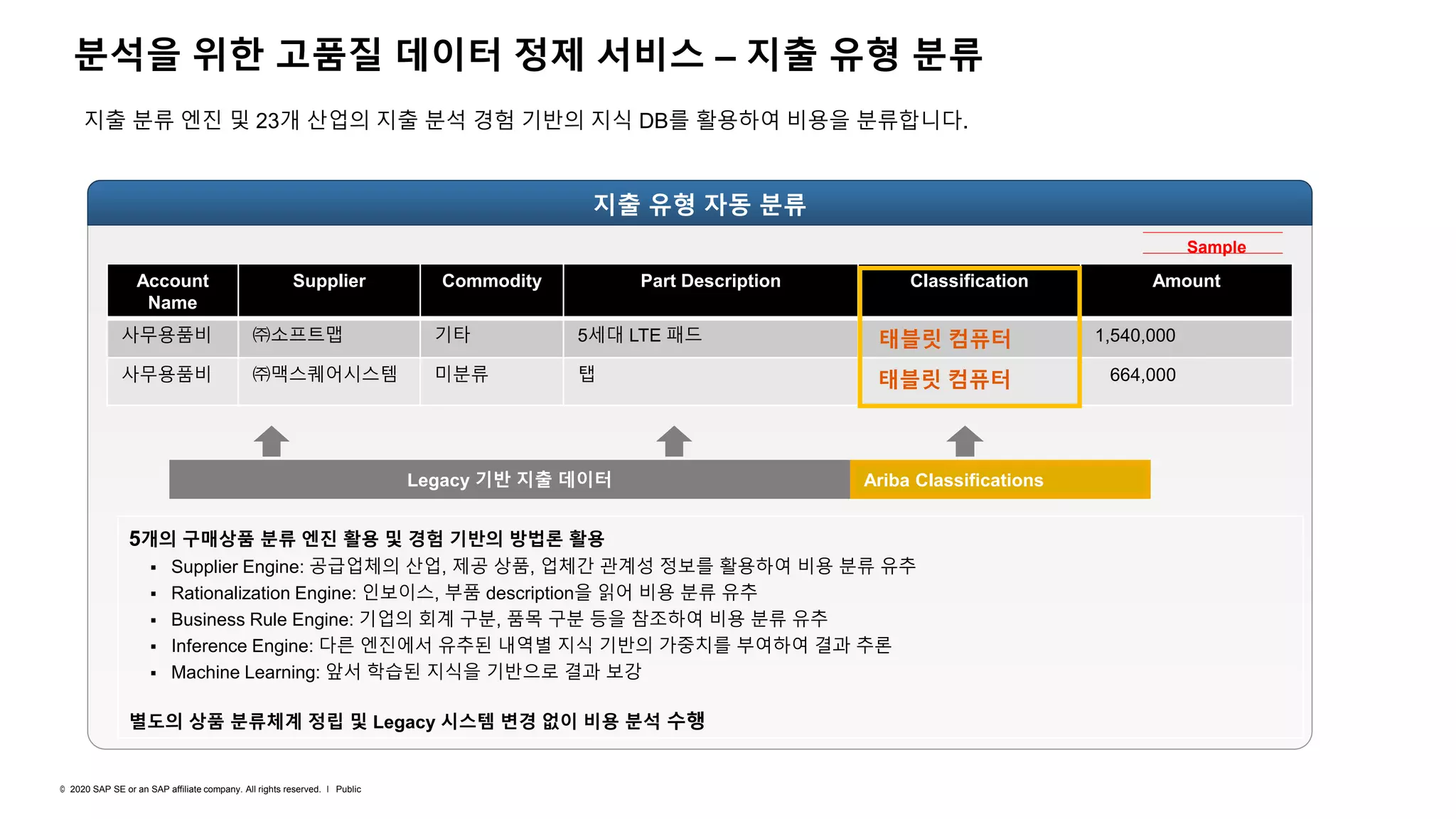 SAP Ariba 비용분석 Spend Analysis 소개 | PDF