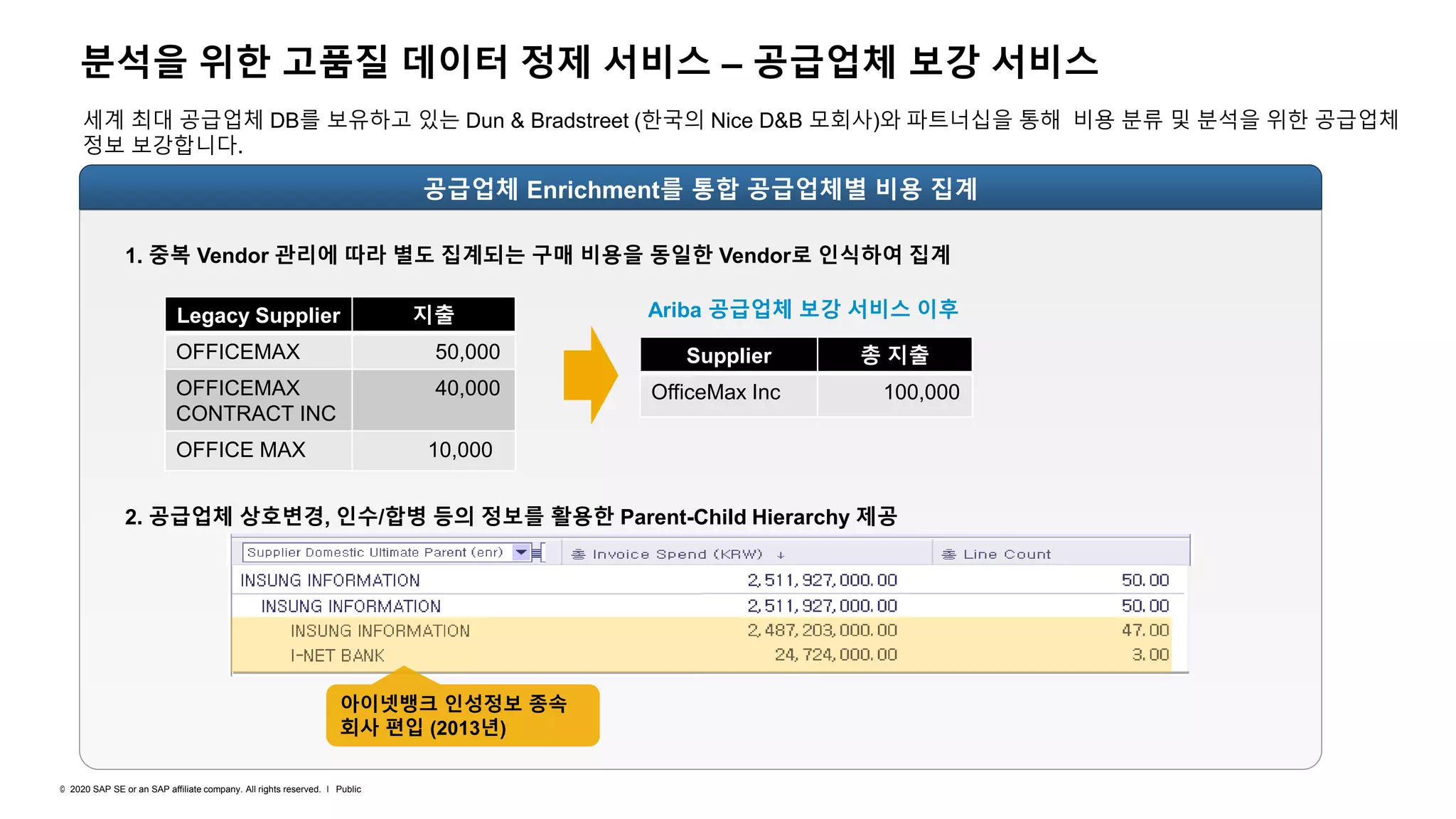 SAP Ariba 비용분석 Spend Analysis 소개 | PDF
