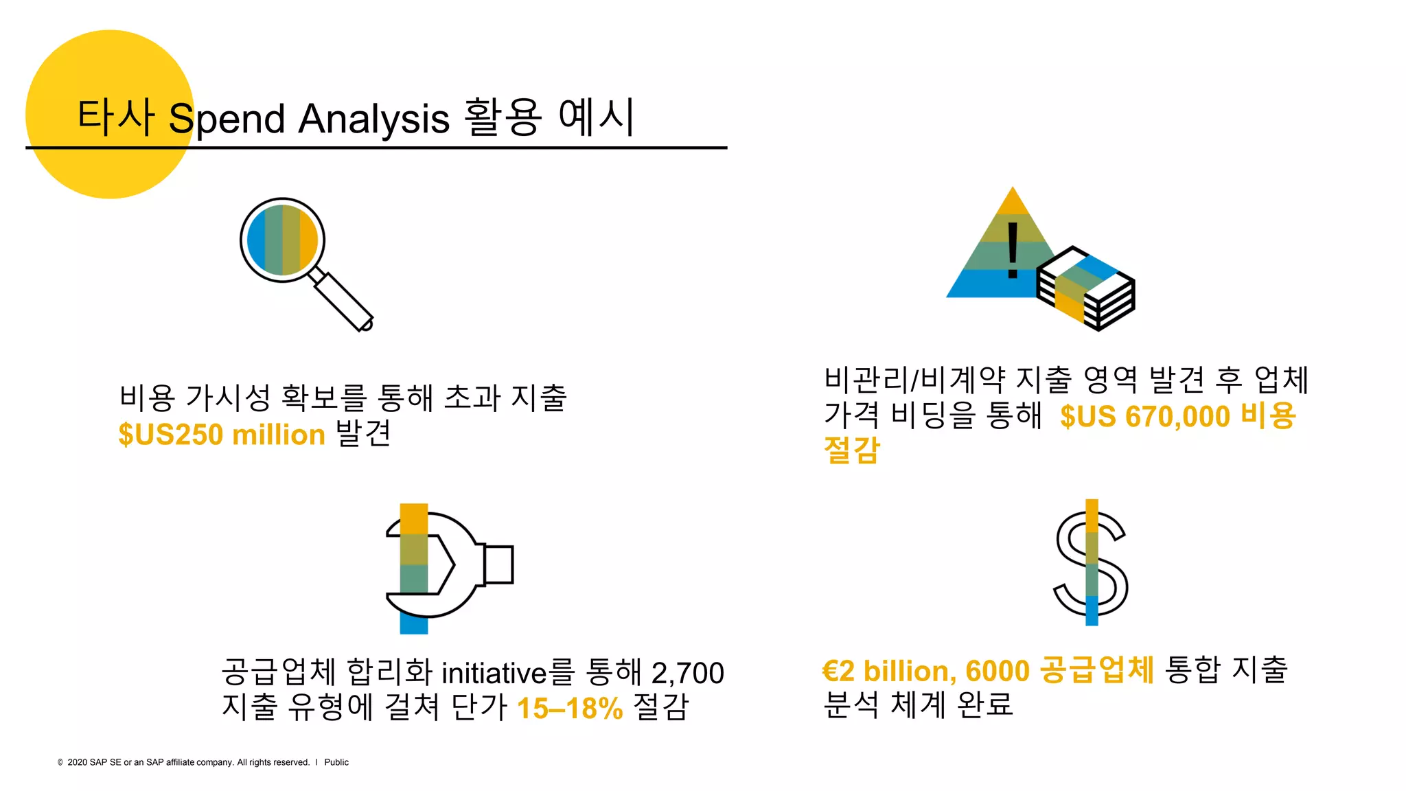 SAP Ariba 비용분석 Spend Analysis 소개 | PDF