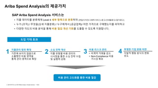SAP Ariba 비용분석 Spend Analysis 소개 | PDF