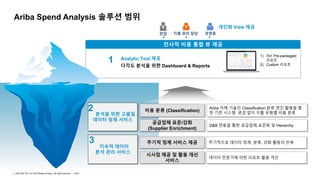 SAP Ariba 비용분석 Spend Analysis 소개 | PDF