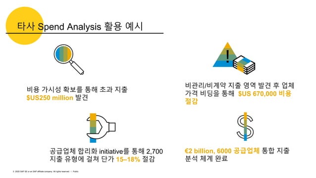 SAP Ariba 비용분석 Spend Analysis 소개 | PDF
