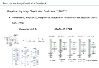CNN Architecture A to Z | PPT